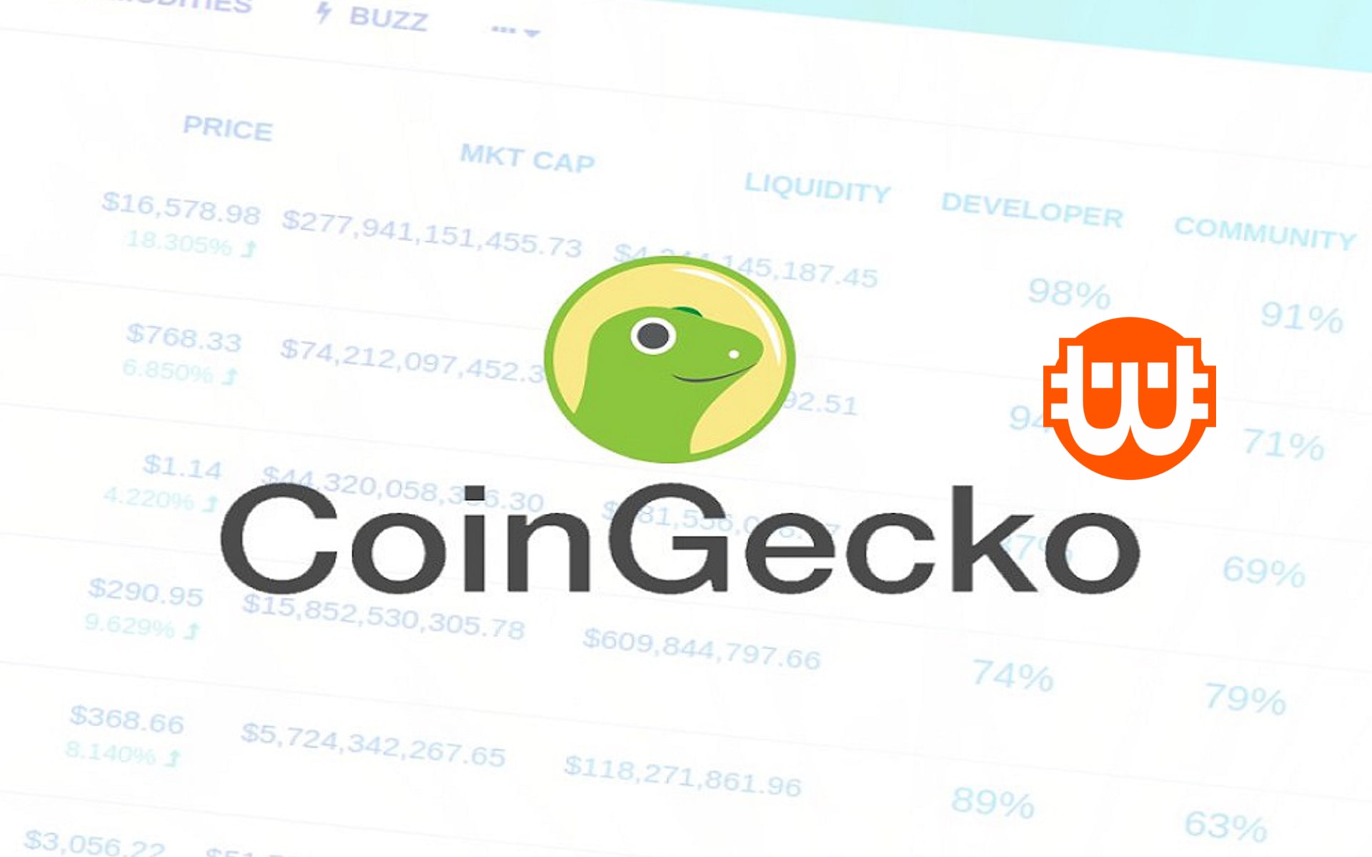 Bobby Ong eladná a jövőben a Coingeckót, de még nincs itt ennek az ...